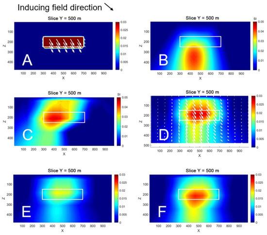 Minerals | Free Full-Text | 3D Focusing Inversion of Full Tensor Magnetic Gradiometry Data with ...