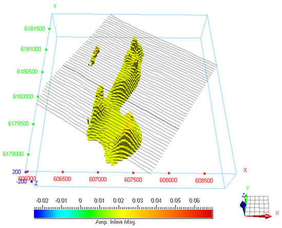 3D Focusing Inversion of Full Tensor Magnetic Gradiometry Data with Gramian Regularization