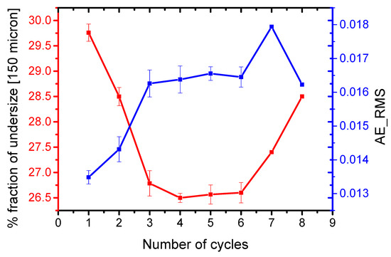 Acoustic Sensing of Fresh Feed Disturbances in a Locked-Cycle ...