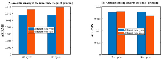 Acoustic Sensing of Fresh Feed Disturbances in a Locked-Cycle ...