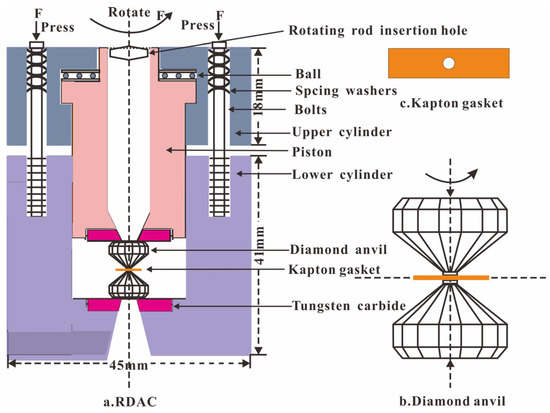 Antigorite Dehydration under Compression and Shear Loadings in a ...