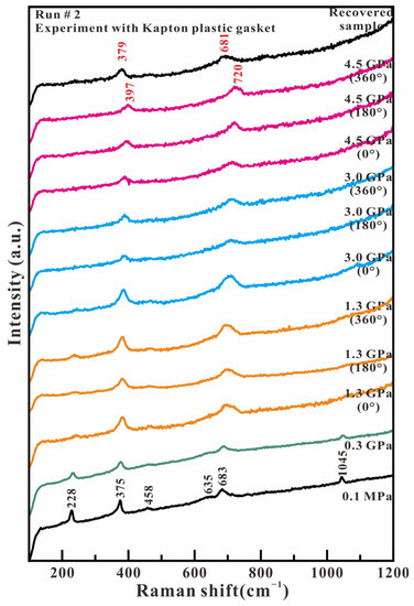 Antigorite Dehydration under Compression and Shear Loadings in a ...