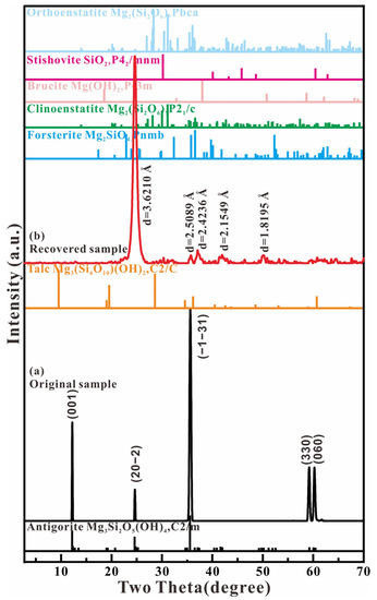 Antigorite Dehydration under Compression and Shear Loadings in a ...