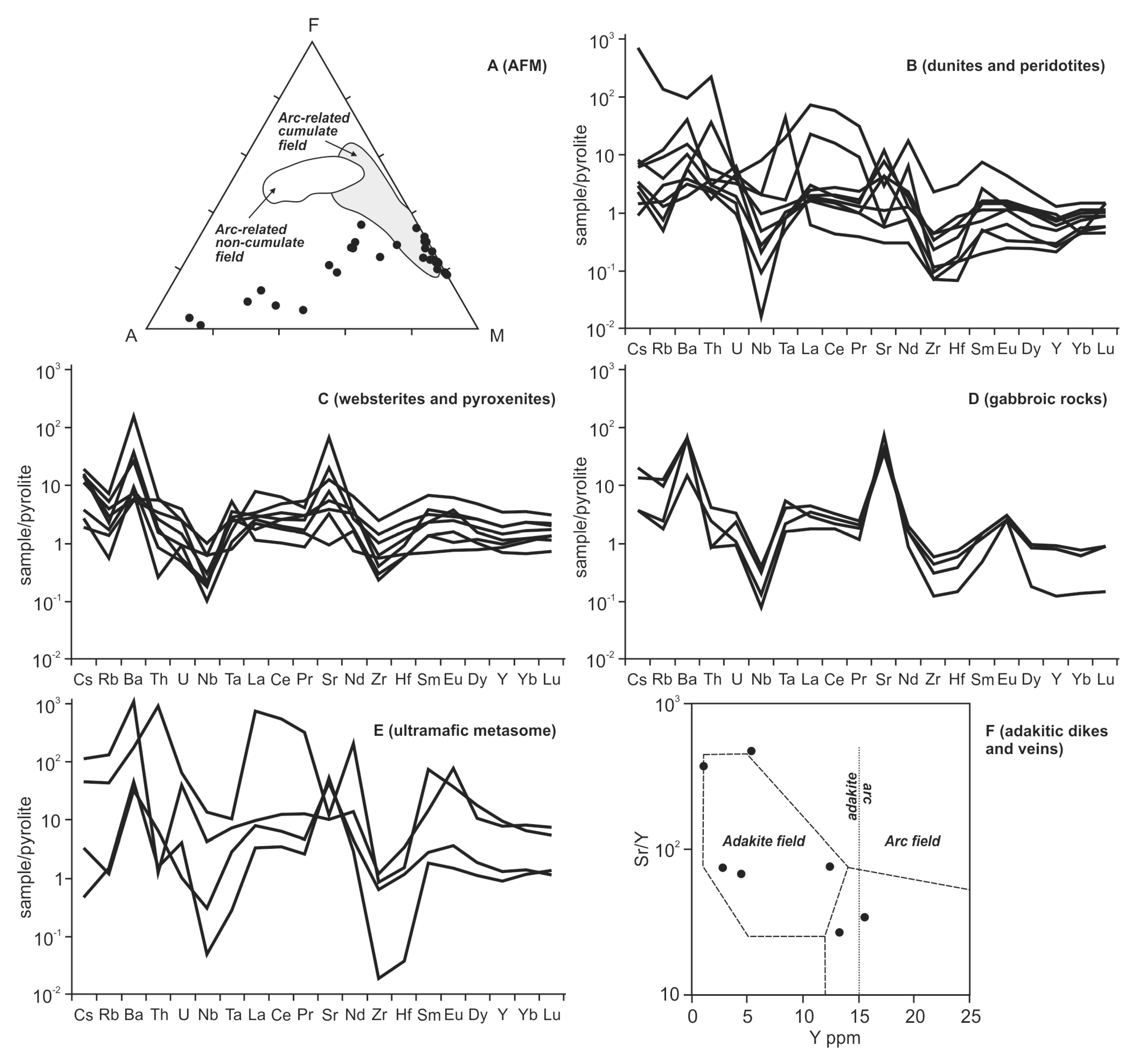 Minerals | Free Full-Text | Magmatic–Hydrothermal Transport of Metals ...