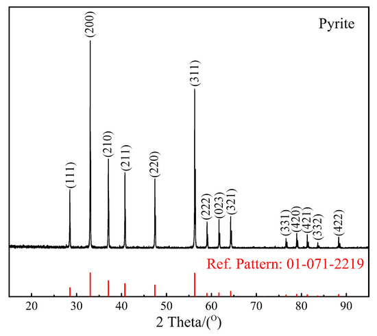 Study of the Mechanism of Dearsenification of Arsenopyrite Enhanced by ...