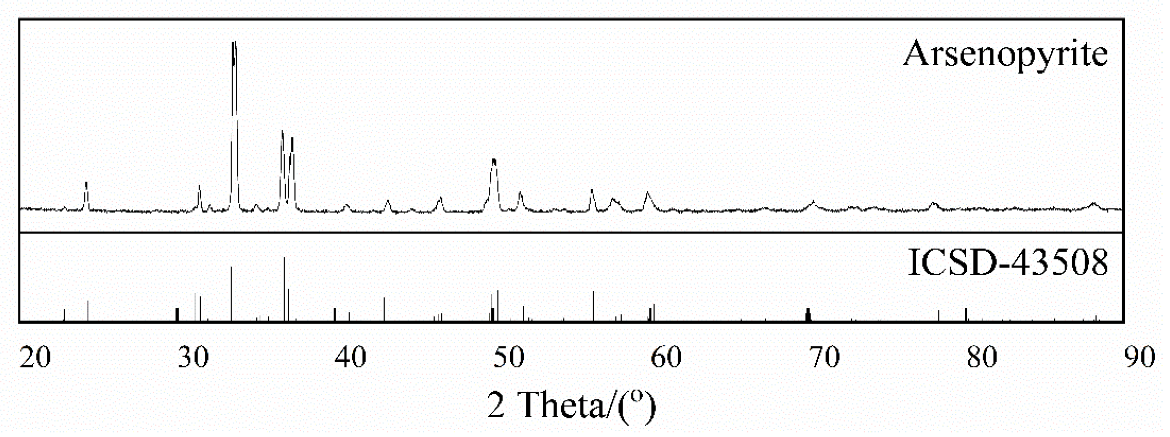Study of the Mechanism of Dearsenification of Arsenopyrite Enhanced by ...