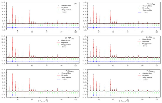Study of the Mechanism of Dearsenification of Arsenopyrite Enhanced by ...