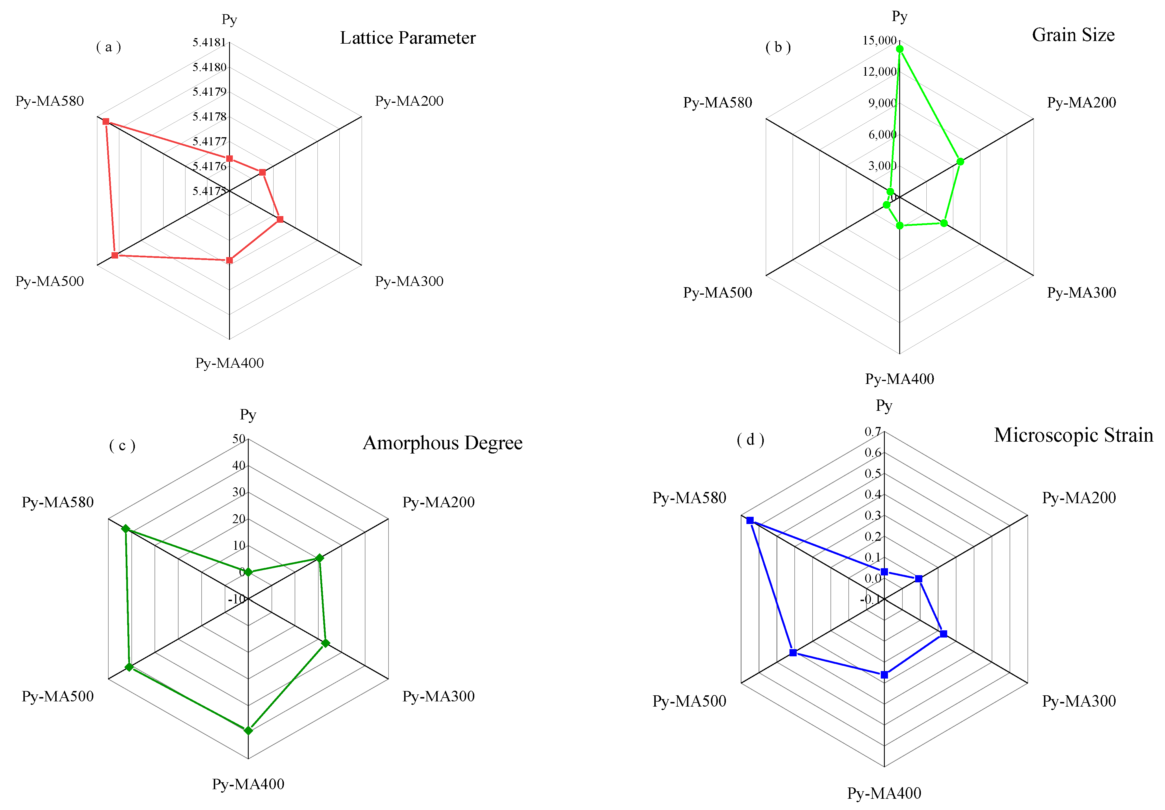 Study of the Mechanism of Dearsenification of Arsenopyrite Enhanced by ...