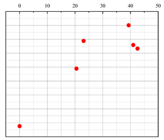 Study of the Mechanism of Dearsenification of Arsenopyrite Enhanced by Mechanically Modified ...