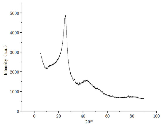 Experimental Verification for the Graphitization of Inertinite