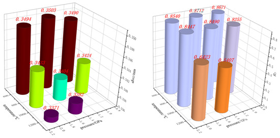 Experimental Verification for the Graphitization of Inertinite