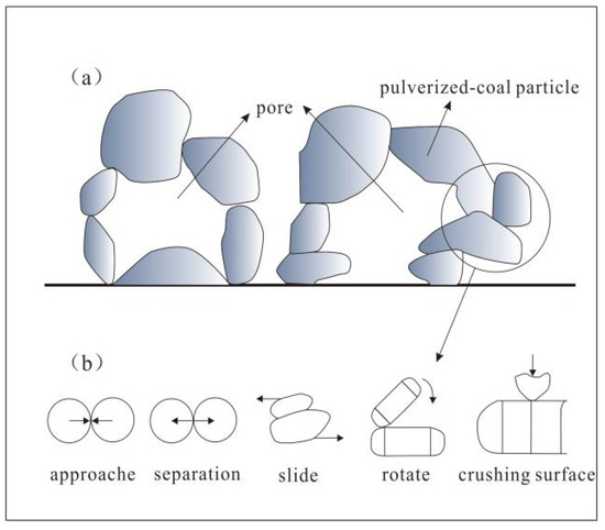 Experimental Verification for the Graphitization of Inertinite
