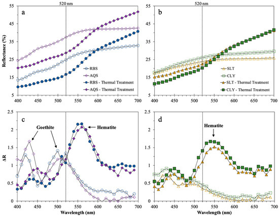 Mineralogical Associations of Sedimentary Arsenic within a Contaminated ...