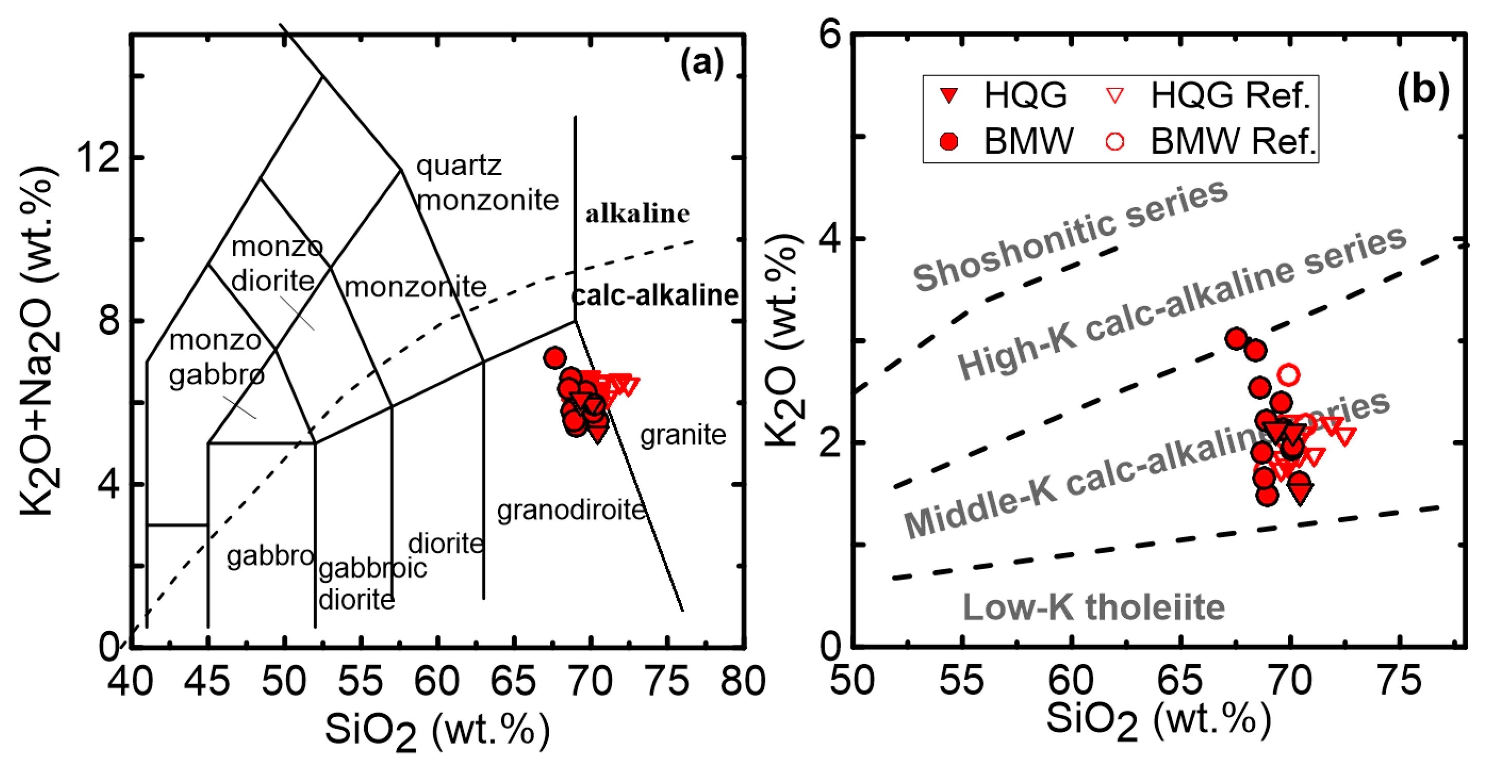Petrogenesis of Syn-Collisional Adakitic Granitoids and Their Copper ...