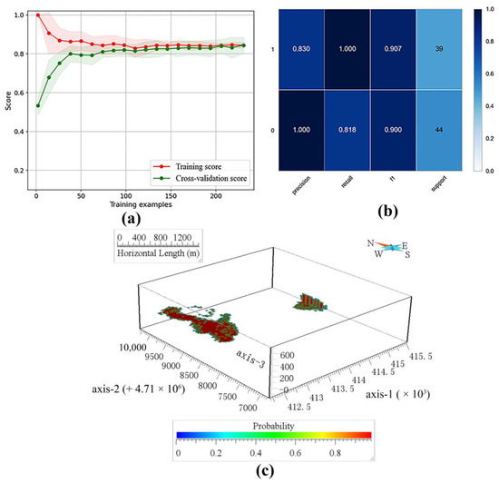 Minerals | Free Full-Text | Apriori Algorithm-Based Three-Dimensional ...