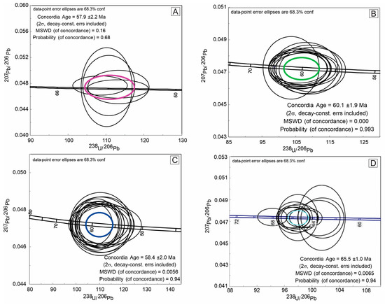 Geochemistry and Geochronology (U-Pb and Lu-Hf) of the Soarinho ...