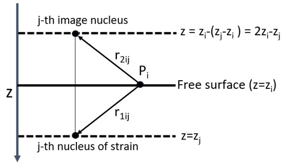 Feasibility of 4D Gravity Monitoring in Deep-Water Turbidites Reservoirs
