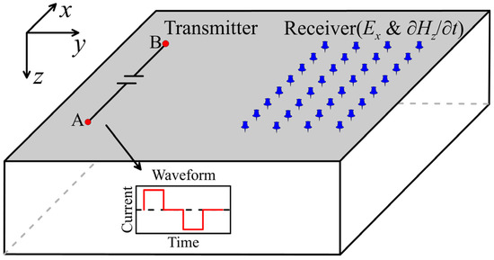 Minerals | Free Full-Text | Three-Dimensional Inversion of Long-Offset Transient Electromagnetic ...