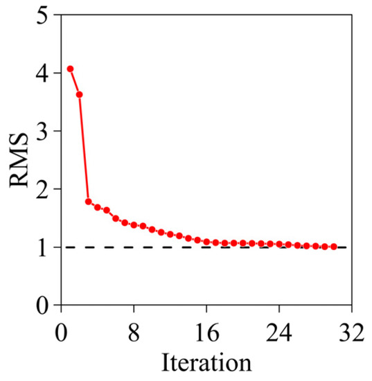 Three-Dimensional Inversion of Long-Offset Transient Electromagnetic ...