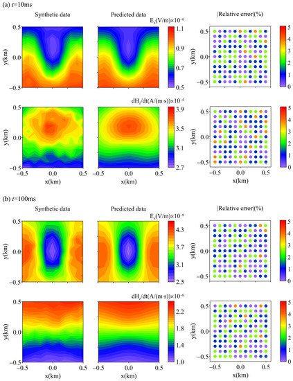 Three-Dimensional Inversion of Long-Offset Transient Electromagnetic ...