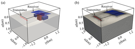 Three-Dimensional Inversion of Long-Offset Transient Electromagnetic ...