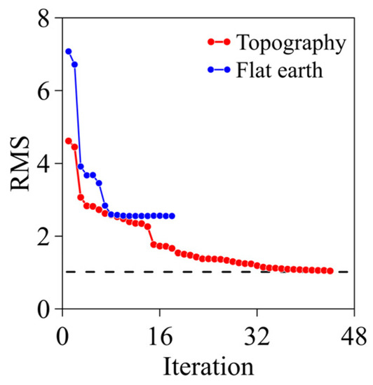 Three-Dimensional Inversion of Long-Offset Transient Electromagnetic ...