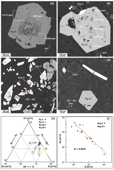 Trace Element Characteristics of Pyrite and Arsenopyrite from the Golden Ridge Gold Deposit, New ...
