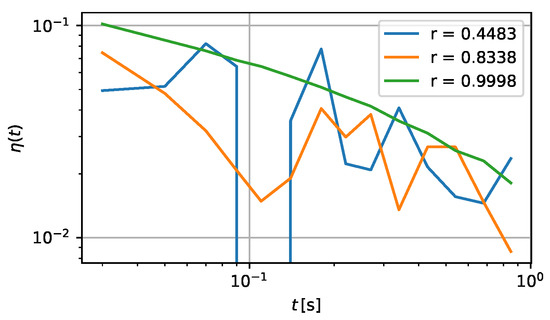 Conversion of Induced Polarization Data and Their Uncertainty from Time ...