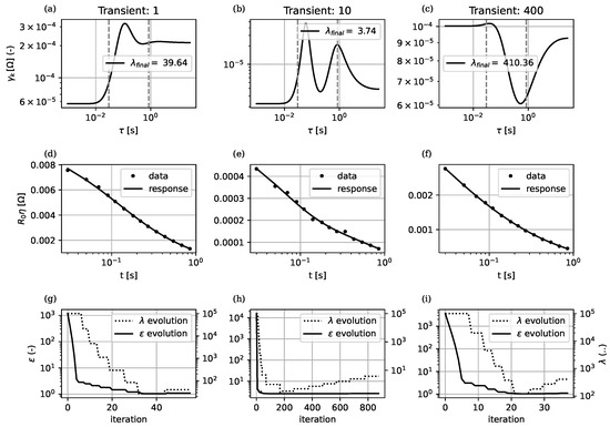 Conversion of Induced Polarization Data and Their Uncertainty from Time ...