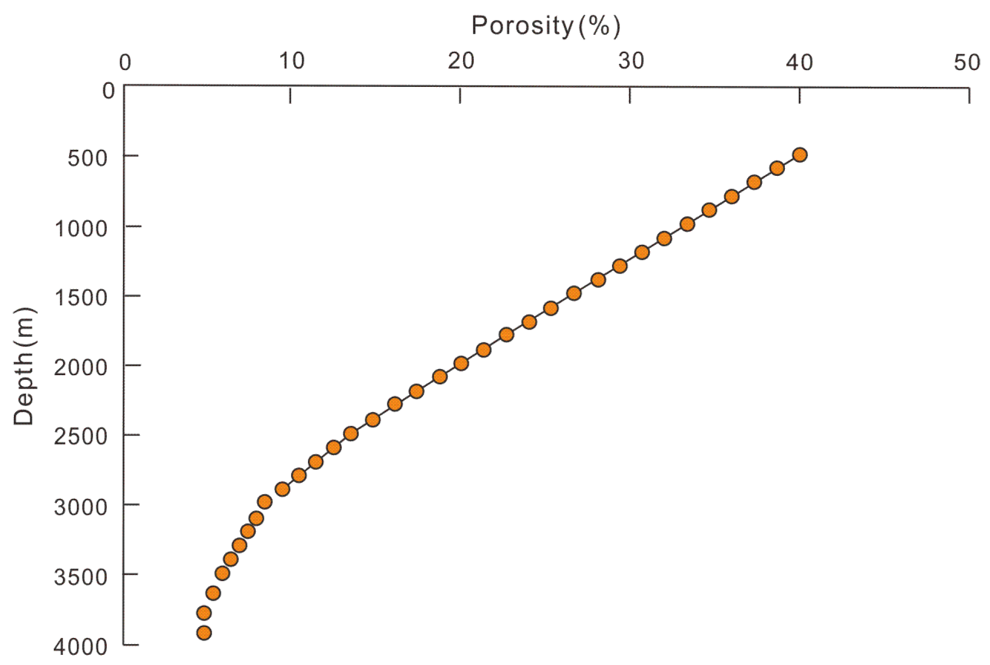 Densification Mechanisms and Pore Evolution Analysis of a Tight ...