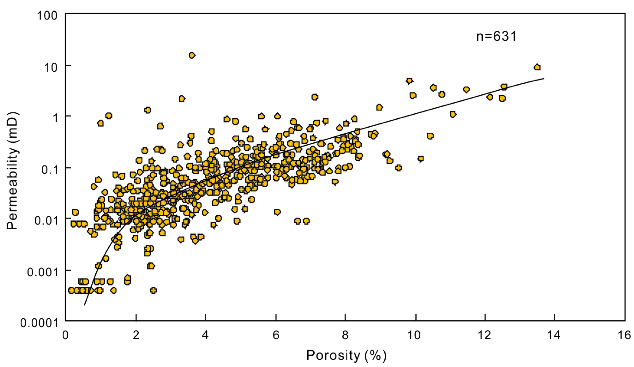 Minerals | Free Full-Text | Densification Mechanisms and Pore Evolution ...