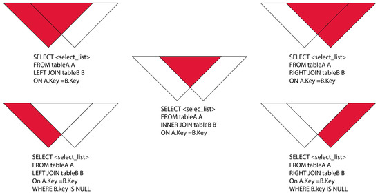Ultimate Pit-Limit Optimization Algorithm Enhancement Using Structured Query Language