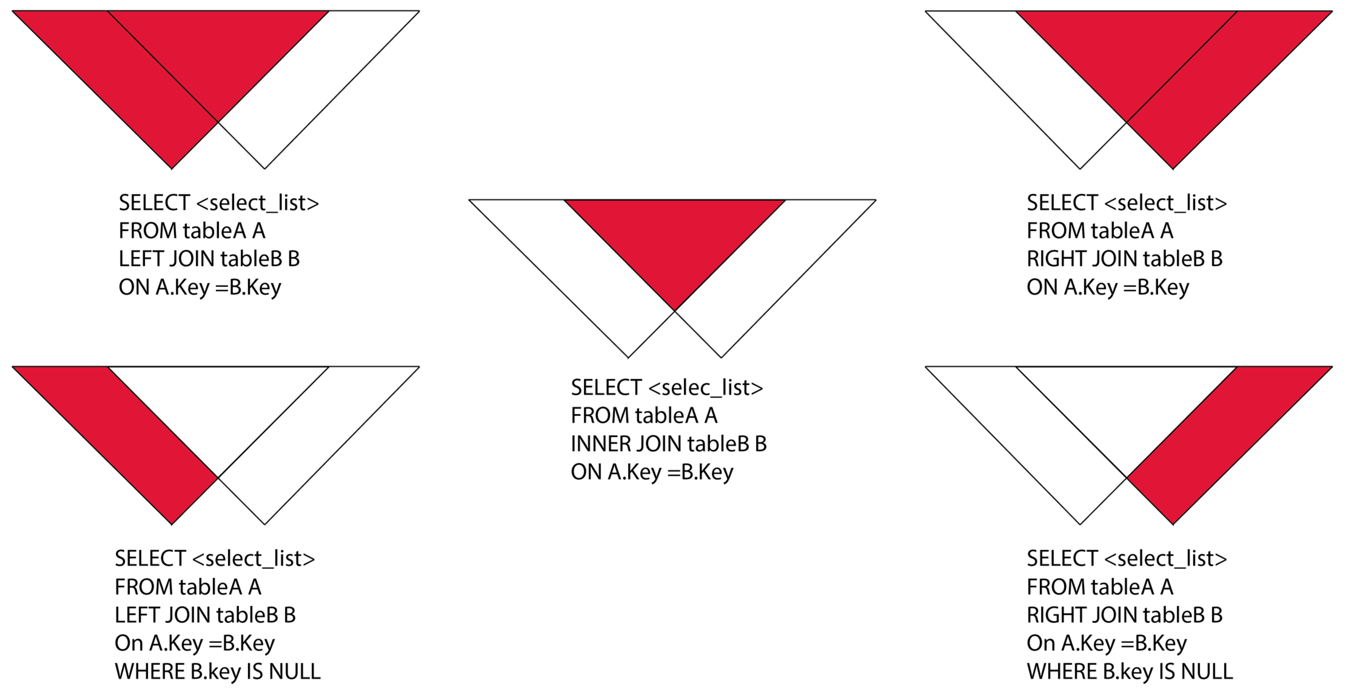 Ultimate Pit-Limit Optimization Algorithm Enhancement Using Structured Query Language