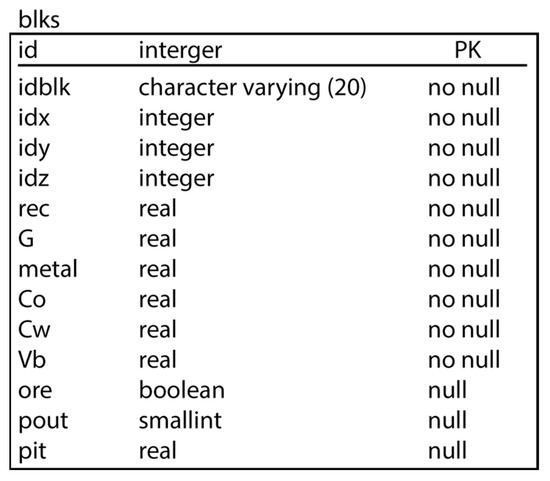 Ultimate Pit-Limit Optimization Algorithm Enhancement Using Structured Query Language