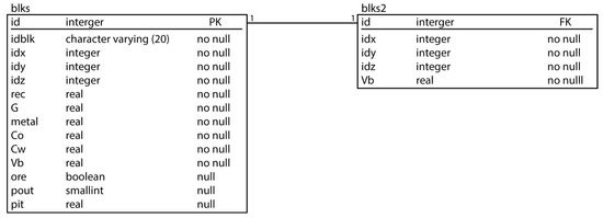 Minerals | Free Full-Text | Ultimate Pit-Limit Optimization Algorithm Enhancement Using ...