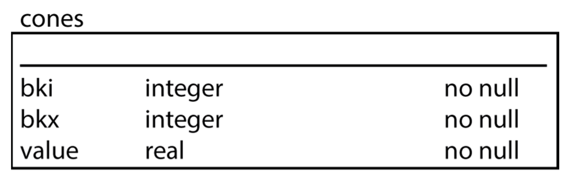 Minerals | Free Full-Text | Ultimate Pit-Limit Optimization Algorithm Enhancement Using ...
