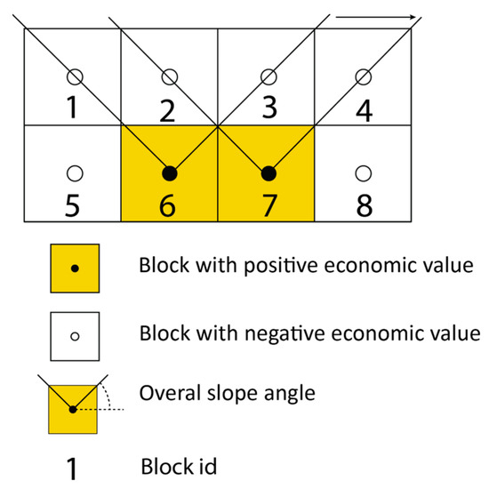 Ultimate Pit-Limit Optimization Algorithm Enhancement Using Structured ...