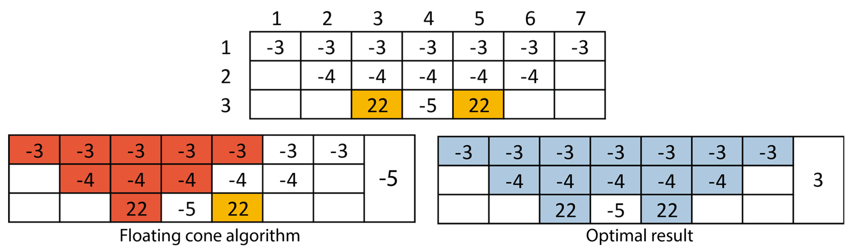 Ultimate Pit-Limit Optimization Algorithm Enhancement Using Structured Query Language