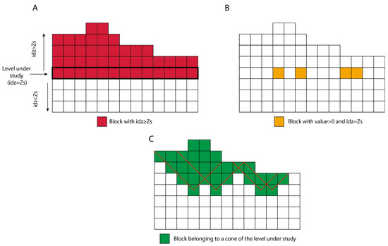 Ultimate Pit-Limit Optimization Algorithm Enhancement Using Structured Query Language