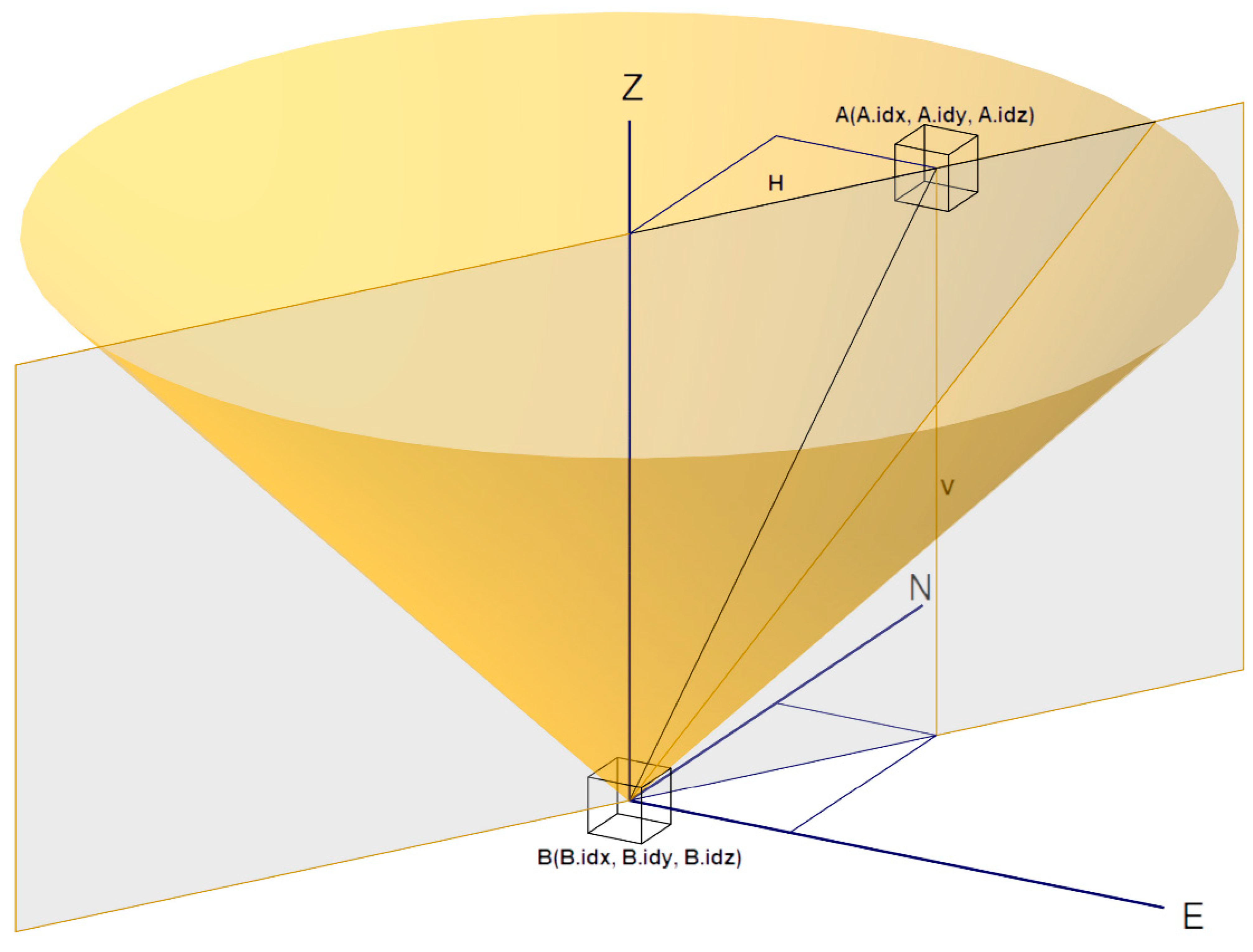 Ultimate Pit-Limit Optimization Algorithm Enhancement Using Structured Query Language