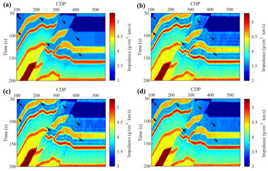 Minerals | Free Full-Text | Low-Dimensional Multi-Trace Impedance Inversion in Sparse Space with ...