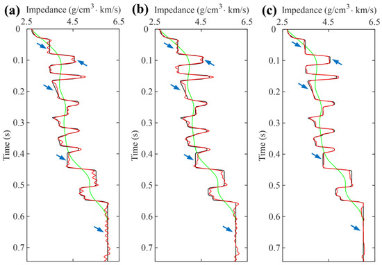 Minerals | Free Full-Text | Low-Dimensional Multi-Trace Impedance Inversion in Sparse Space with ...