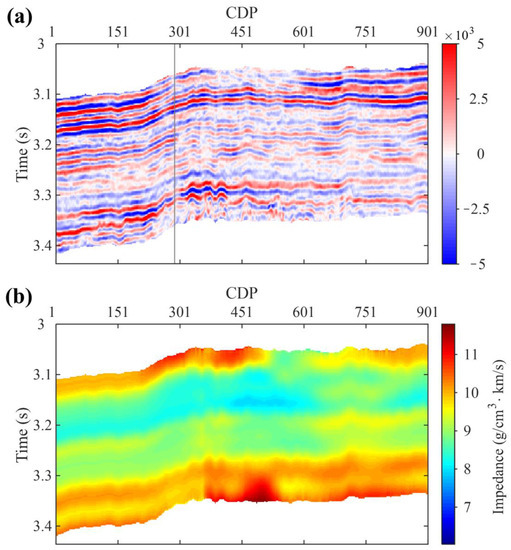 Minerals | Free Full-Text | Low-Dimensional Multi-Trace Impedance Inversion in Sparse Space with ...