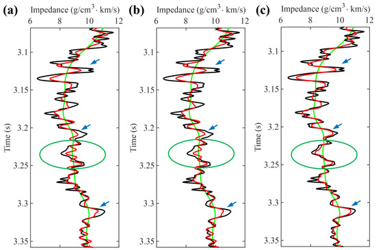 Minerals | Free Full-Text | Low-Dimensional Multi-Trace Impedance Inversion in Sparse Space with ...