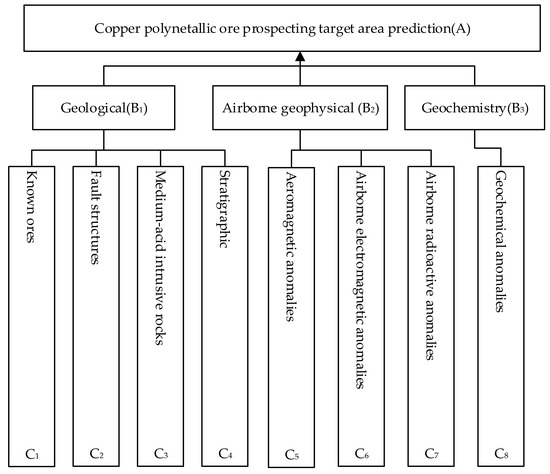 Application of Analytic Hierarchy Process in Mineral Prospecting ...