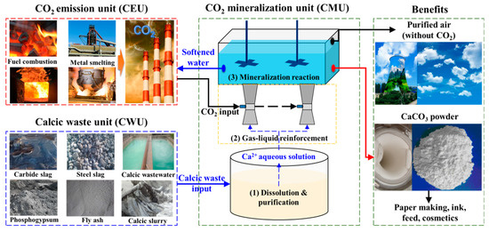 Conversion of Activated Calcium in Industrial Water to Micron CaCO3 ...