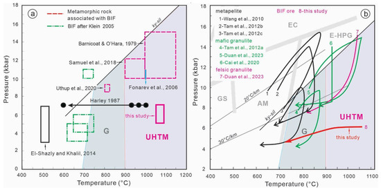 Antiperthite and Mesoperthite Exsolution Textures in the Zhengjiapo BIF ...