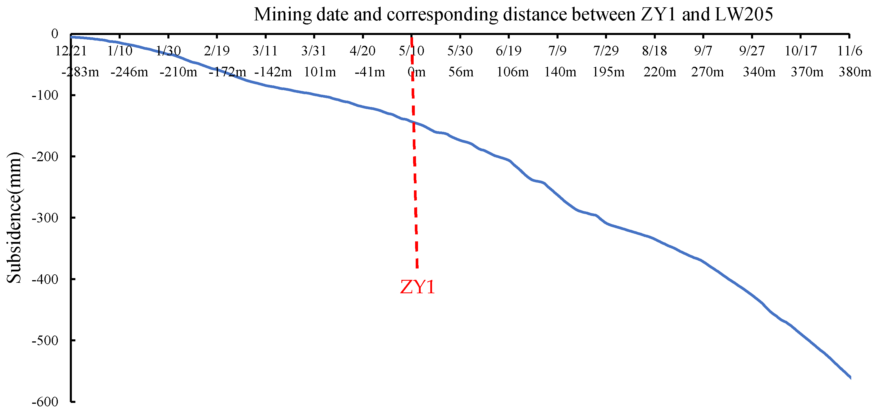 Influence of Key Strata on the Evolution Law of Mining-Induced Stress in the Working Face under ...