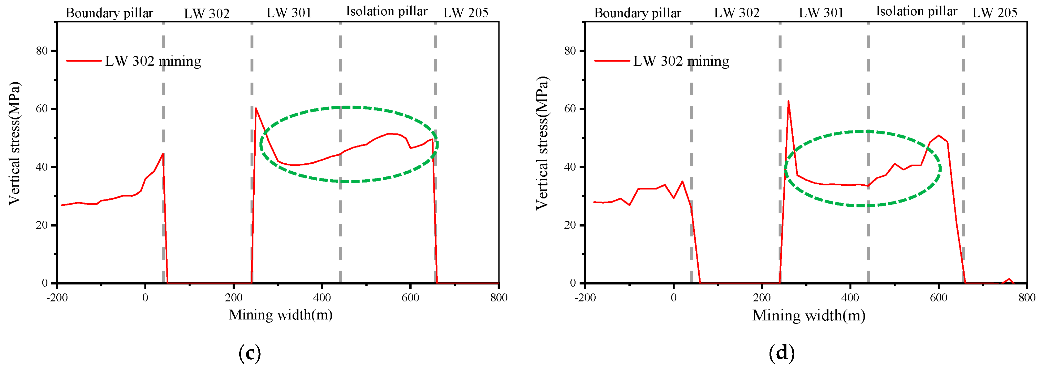 Influence of Key Strata on the Evolution Law of Mining-Induced Stress ...
