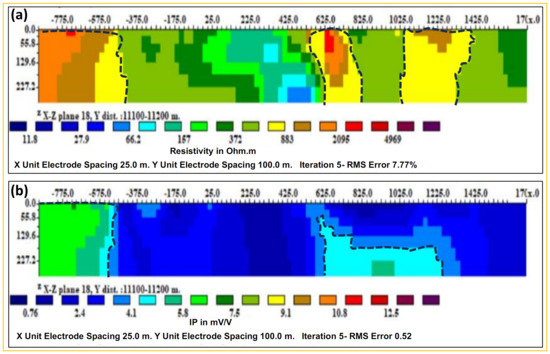 Integration of Electrical Resistivity Tomography and Induced ...